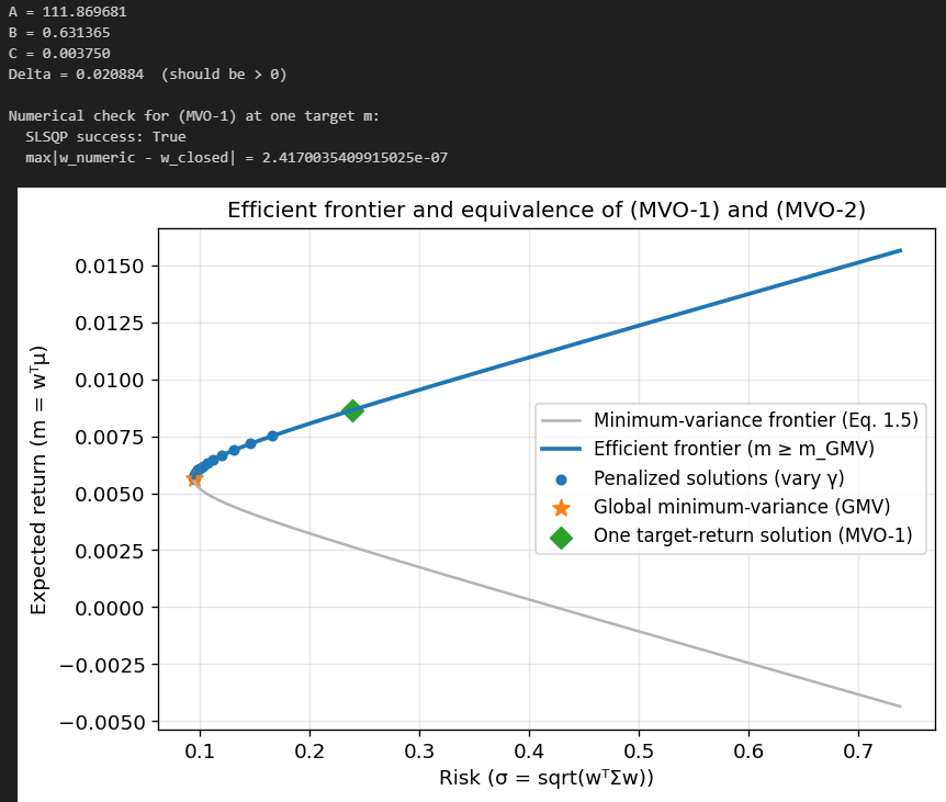 Why Mean-Variance Optimization Breaks Down - VertoxQuant