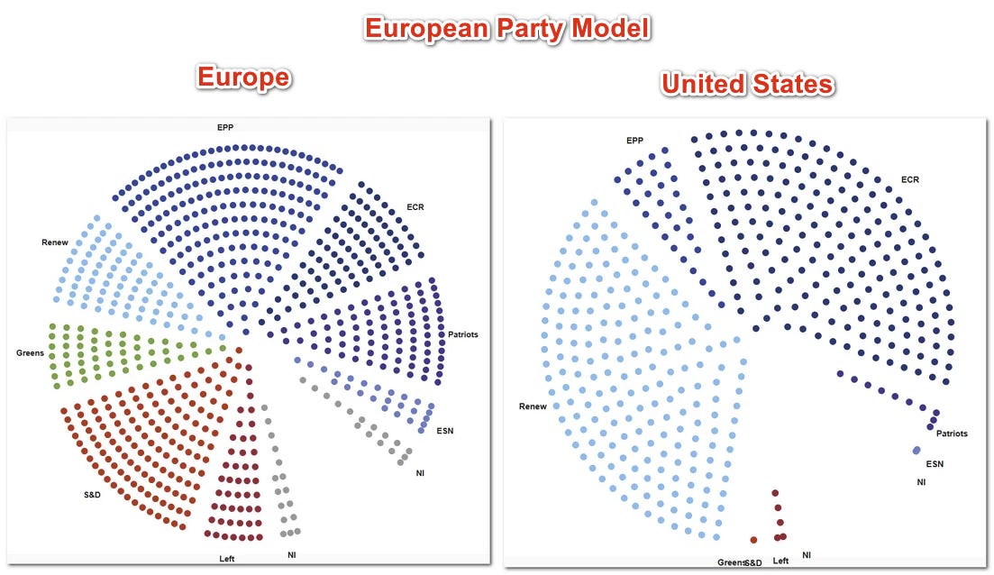 The United States left believes it is larger and more influential than ...
