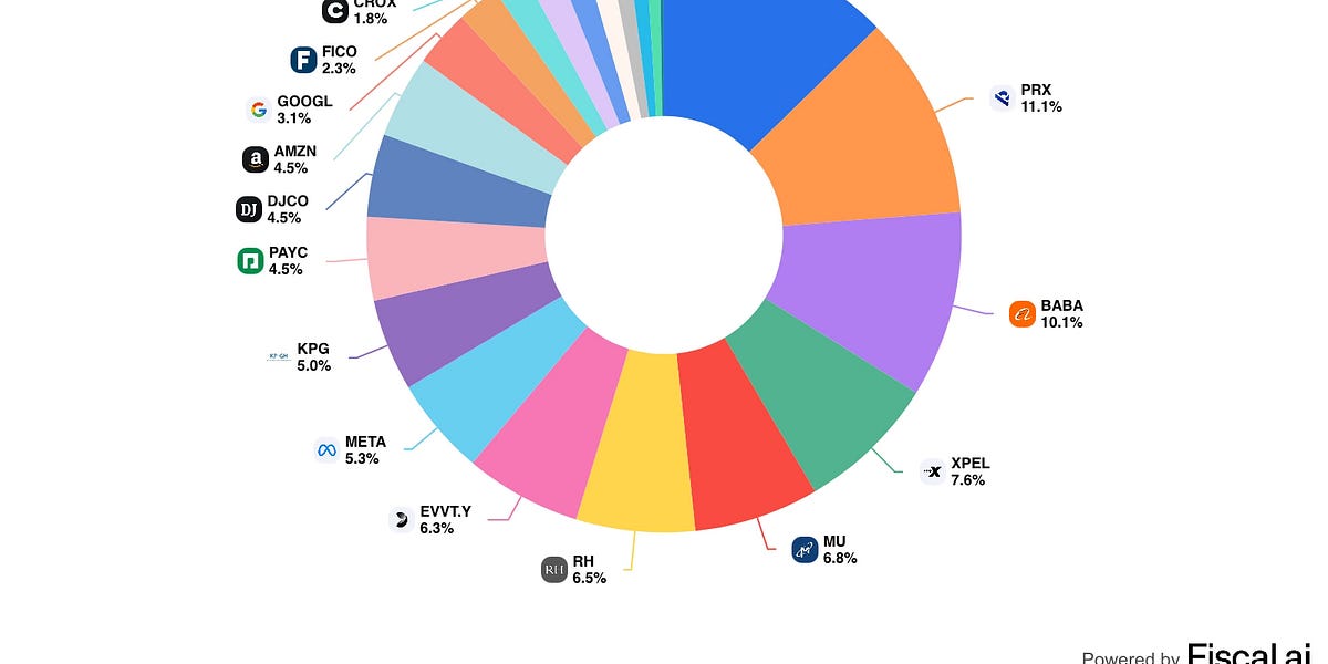 August Portfolio Update - by Leeder Capital