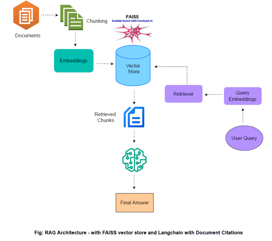 Building a Citation Query Engine with LangChain, FAISS, and Ollama