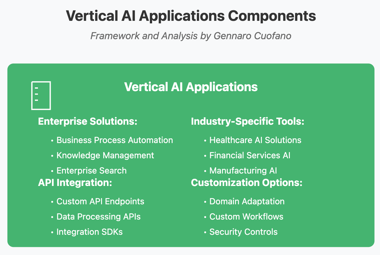 The AI Value Chain - by Gennaro Cuofano