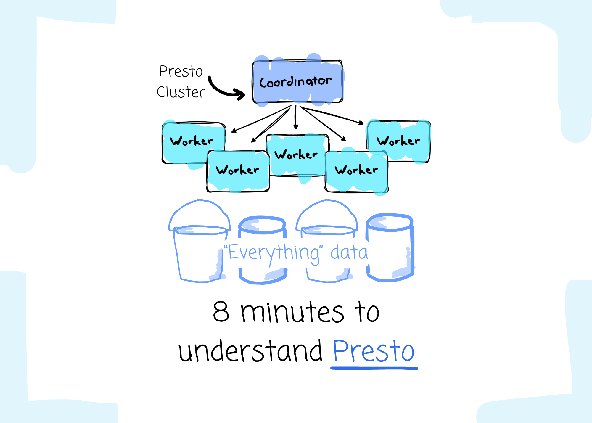 8 minutes to understand Presto - by Vu Trinh - VuTrinh.