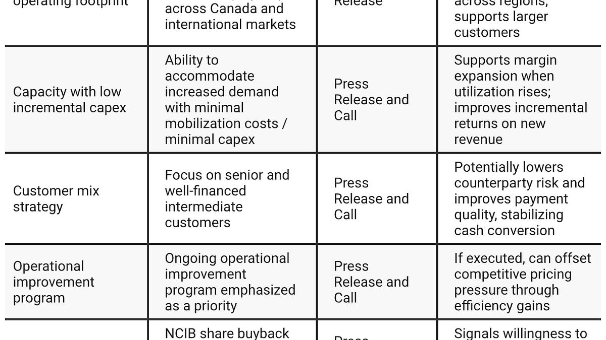 Orbit Garant Drilling Inc. (OTC: OBGRF) (TSX: OGD) – Q1 2026 Earnings