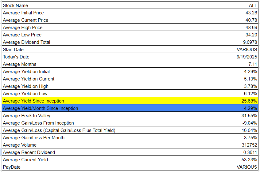 WEEKLY PAYERS -- Yield + Capital Gain Analysis 9/19/2025