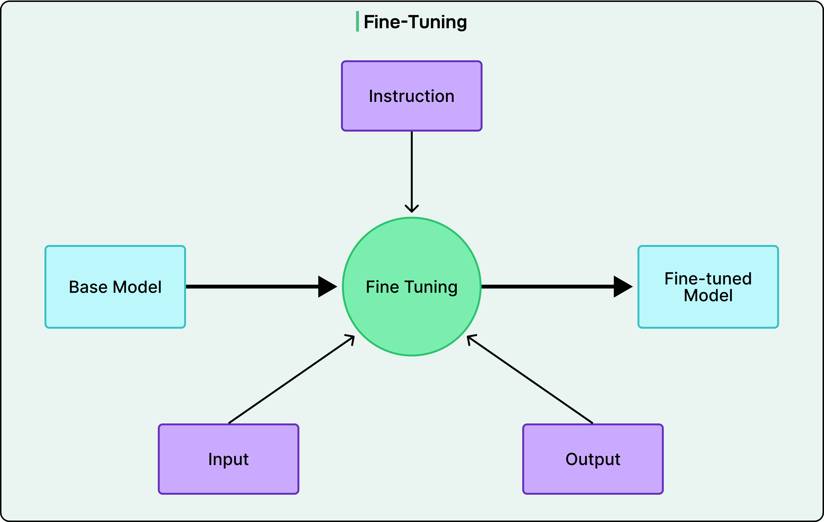 How LLMs Learn from the Internet: The Training Process