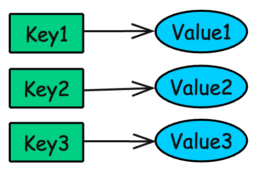 Designing a Distributed Key-Value Store (Step-by-Step)