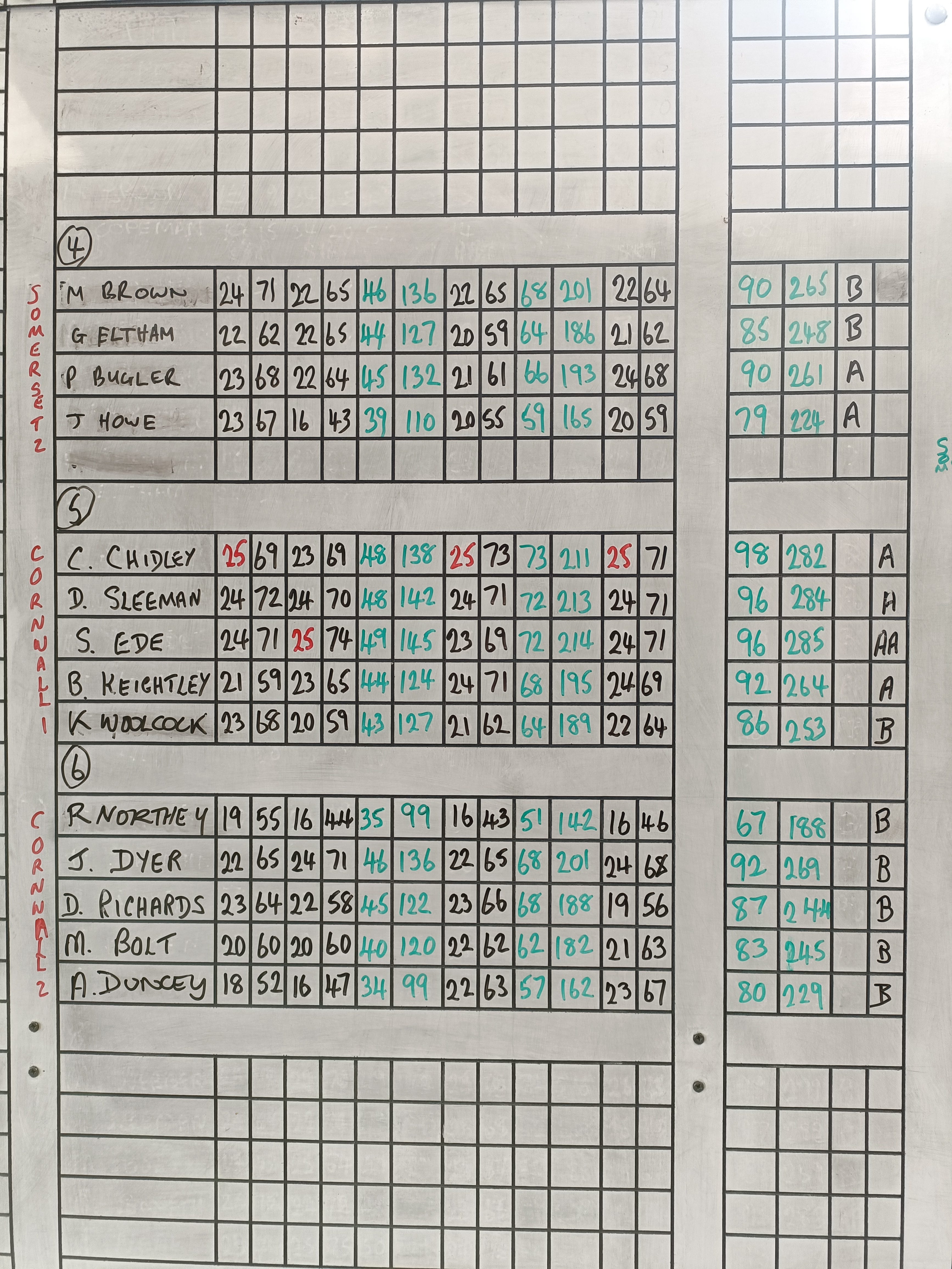 South West DTL Inter-counties 2025 – Two Counties Shooting Ground 5/10/25