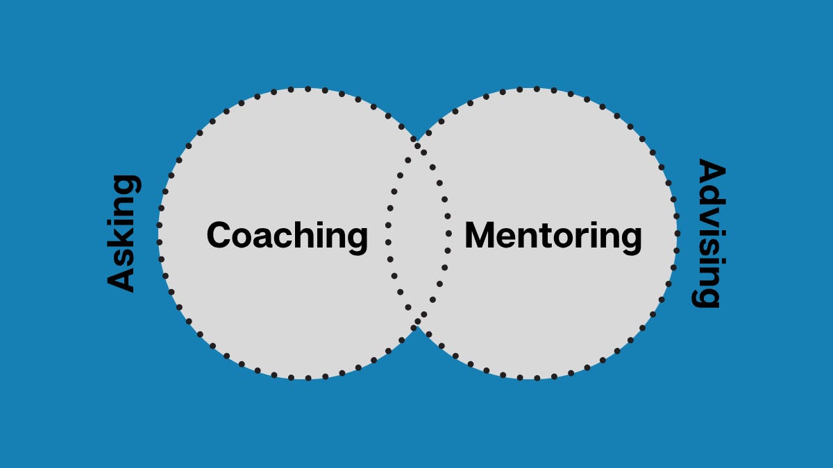 Coaching and Mentoring in Education - by Gavin Lumsden