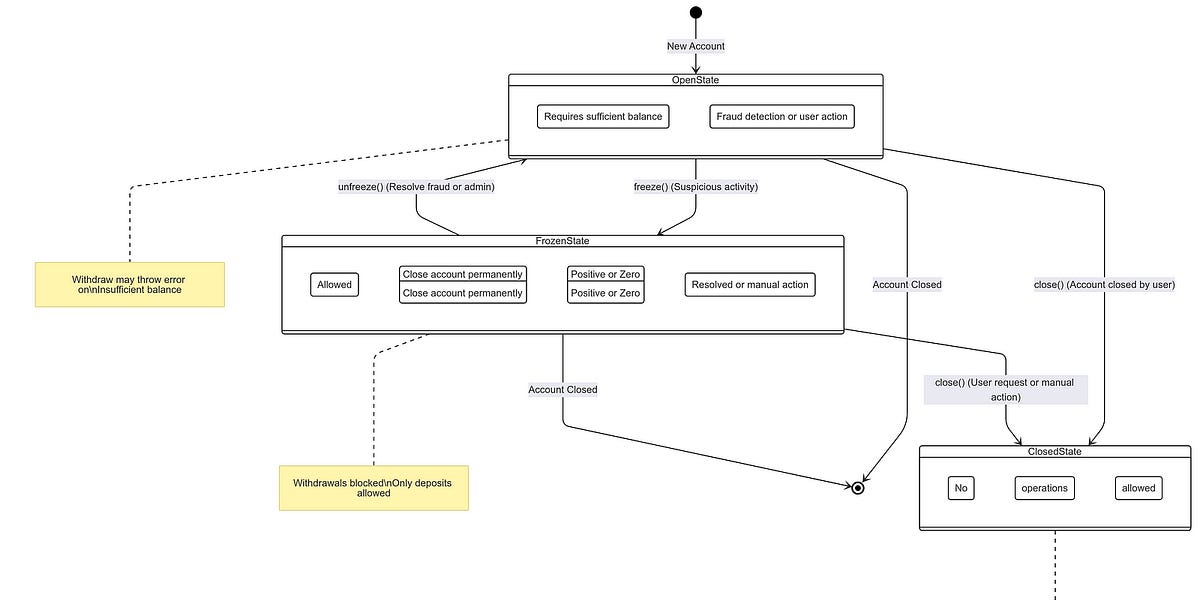 Compiler Driven Development In Rust Redefining The Way We Write Code