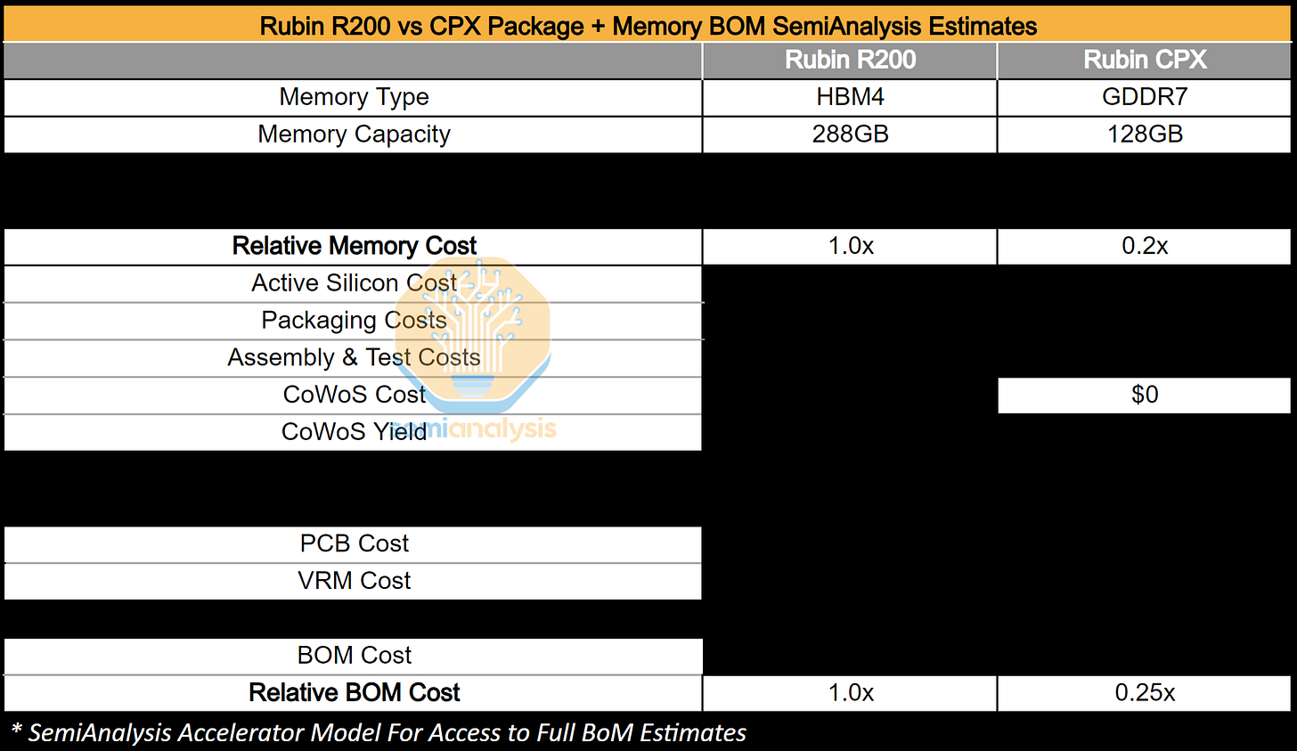 Another Giant Leap: The Rubin CPX Specialized Accelerator & Rack
