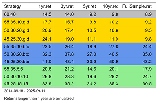 TMC Research | TMC Research | Macro-Markets | Substack