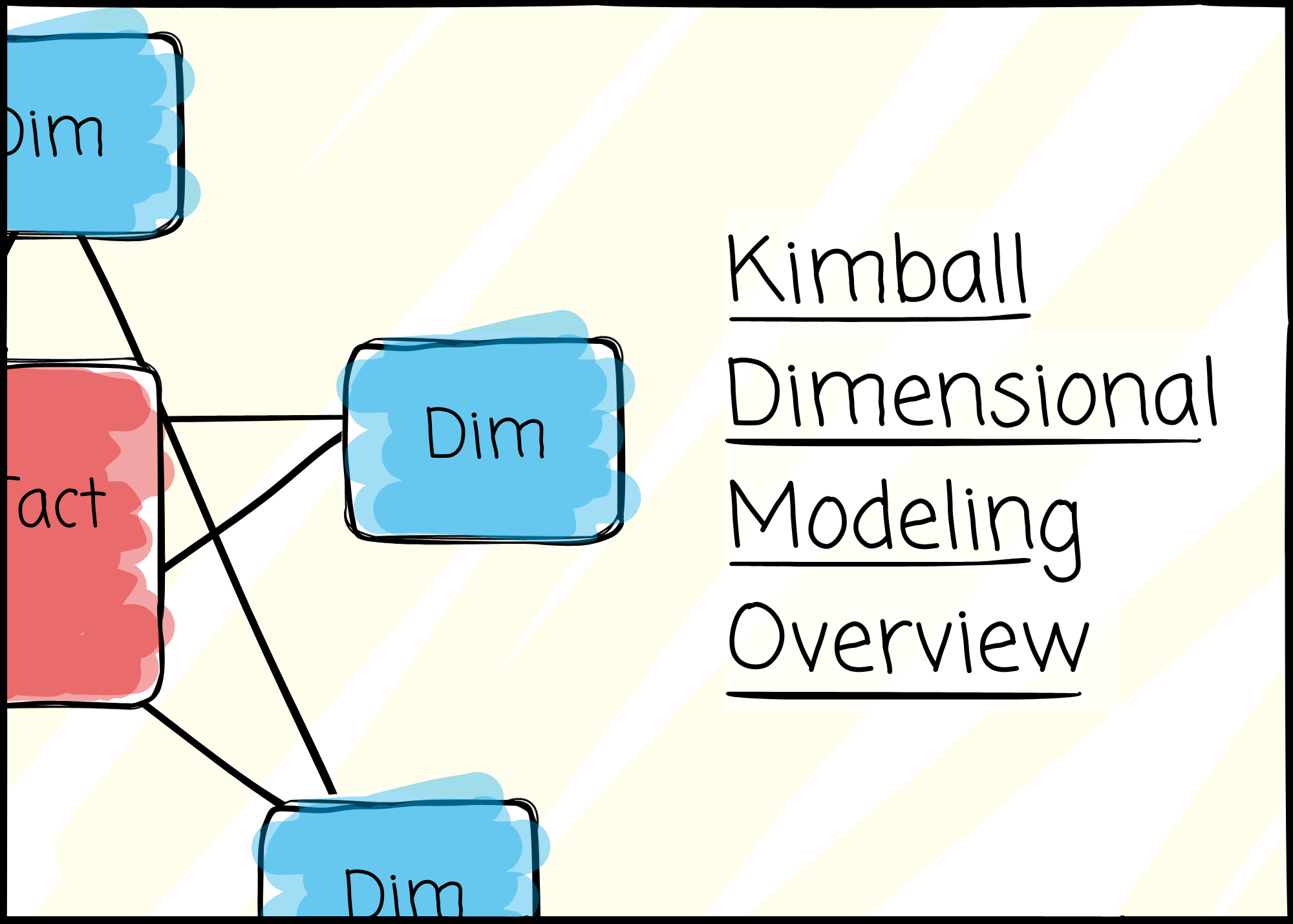 Kimball Dimensional Modeling Overview - by Vu Trinh