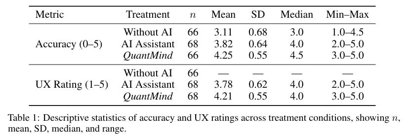 QuantMind: Building an Intelligent Knowledge Framework for Quantitative Finance