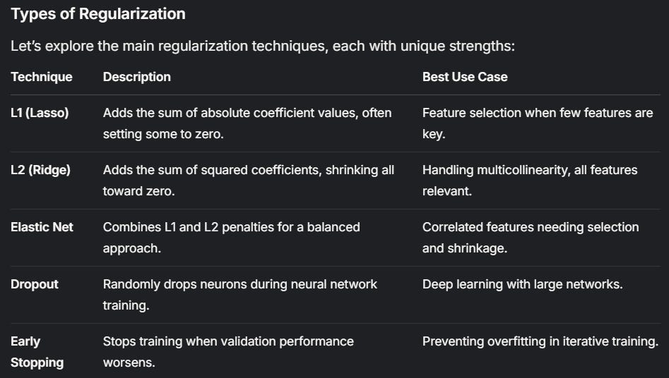 Regularization in ML Models