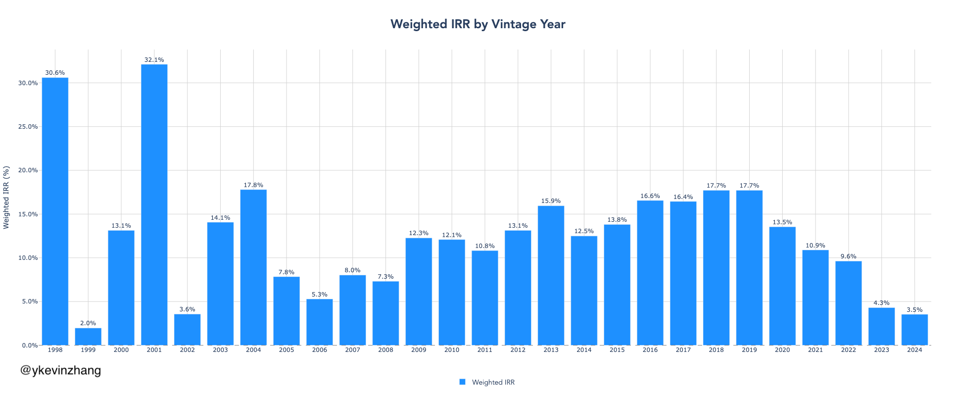 5 Takeaways from CalSTRS’ Private Equity Performance Report