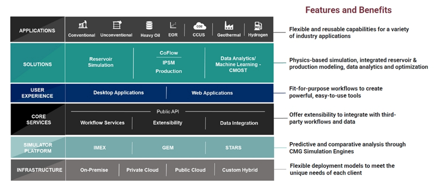 Computer Modelling Group - Seeking Winners