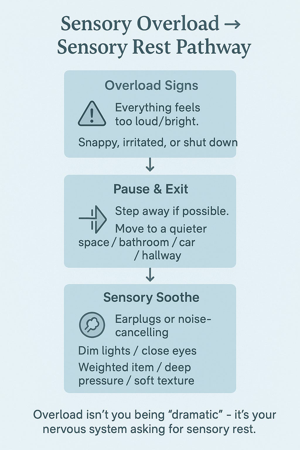 Adult AuDHD and the 7 Types of Rest