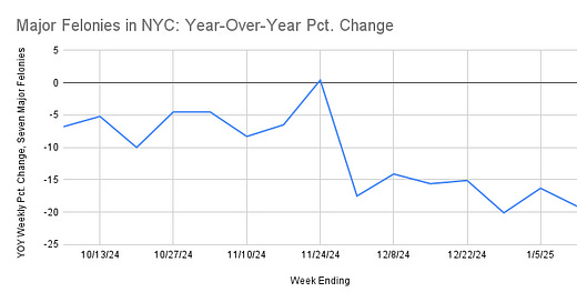 Into the Weeds by Micah Lasher | Substack
