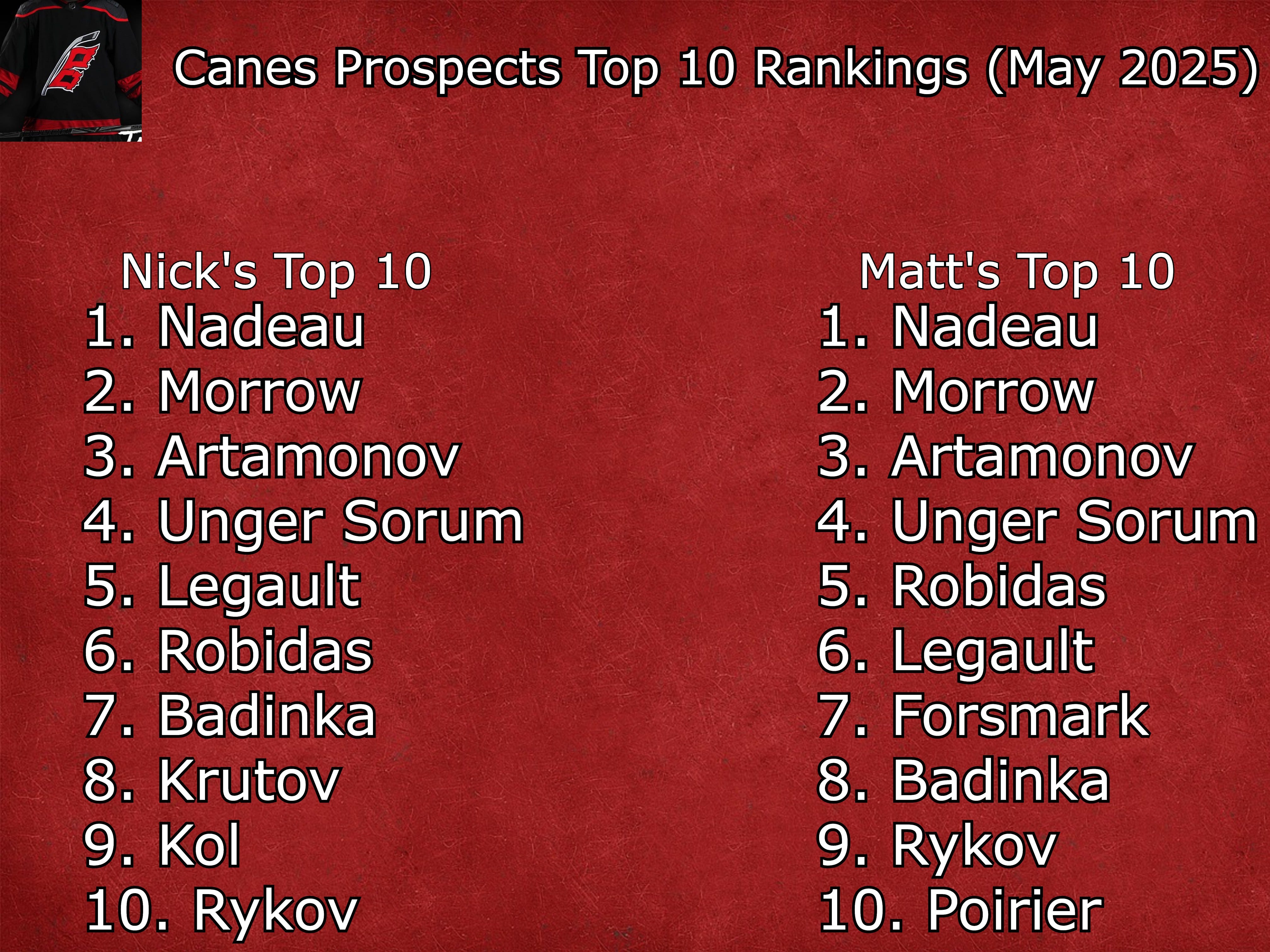 Top 15 Canes Prospects: Early 2026 Edition