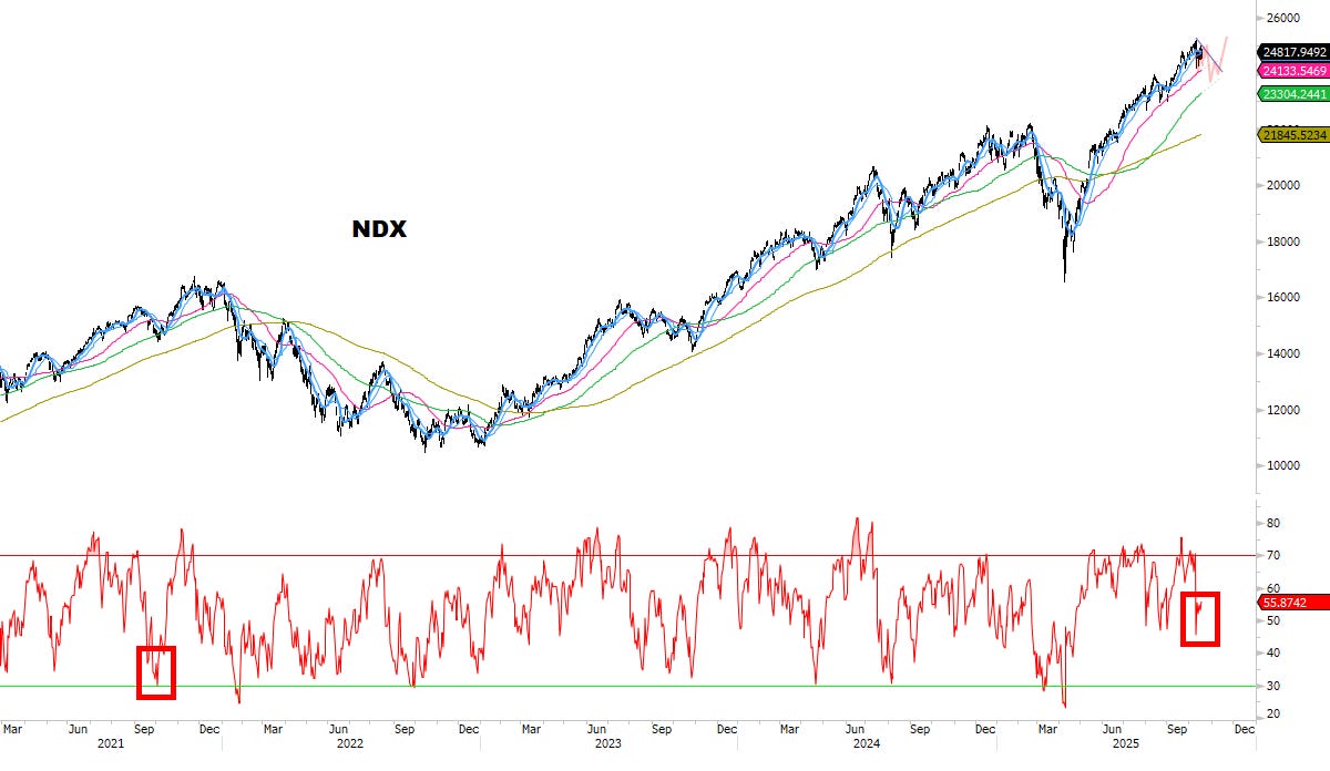 Get Ready for a Major Turn. - Macro Charts