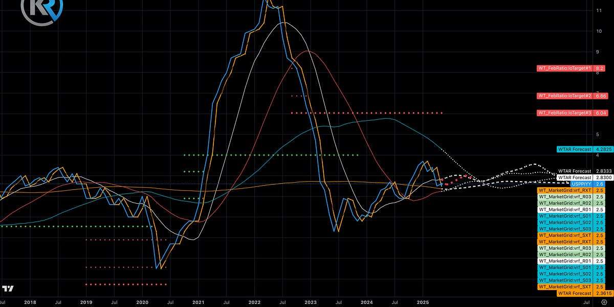 The Reddit Effect: How Social Media Algorithms Are Now Running Your 401(k)"