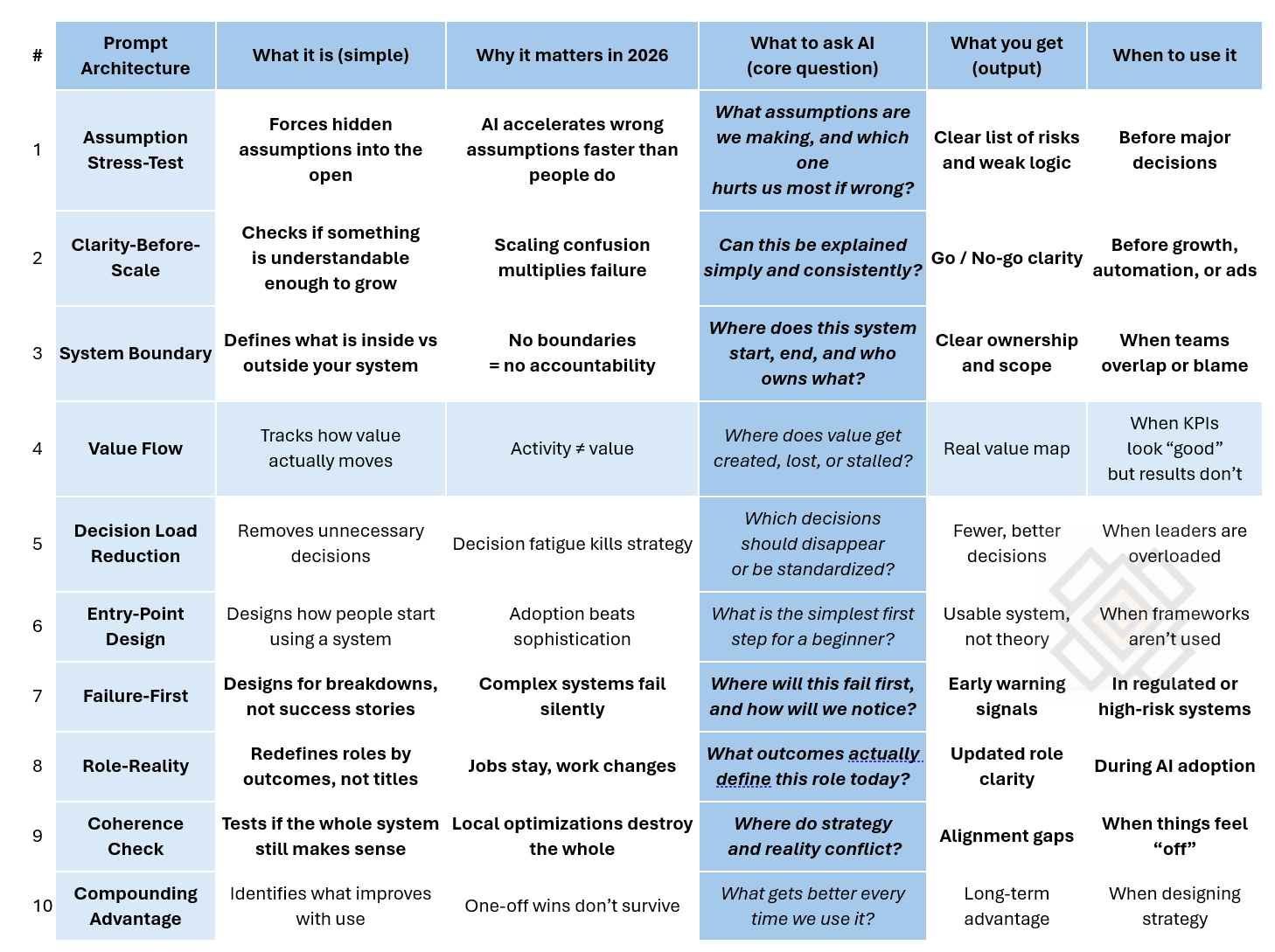 The 2025/2026 Prompting Cheat-Sheet