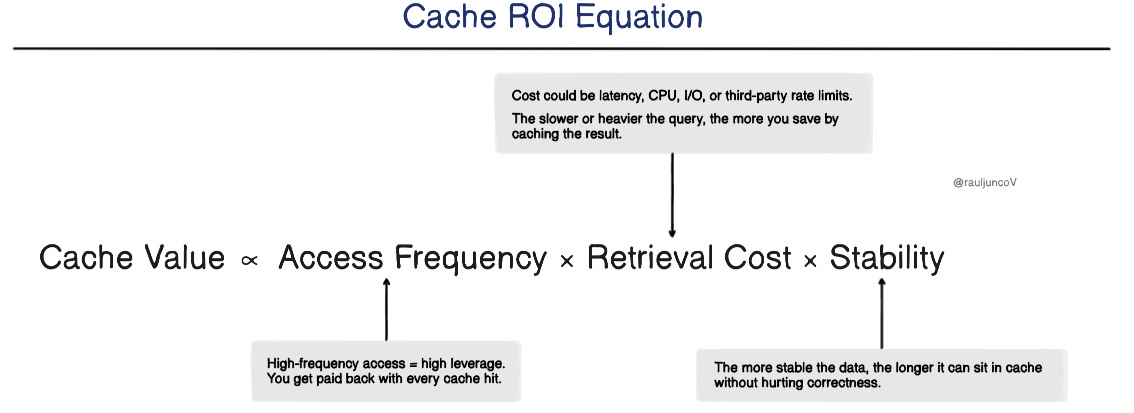 To Cache or Not to Cache - by Raul Junco