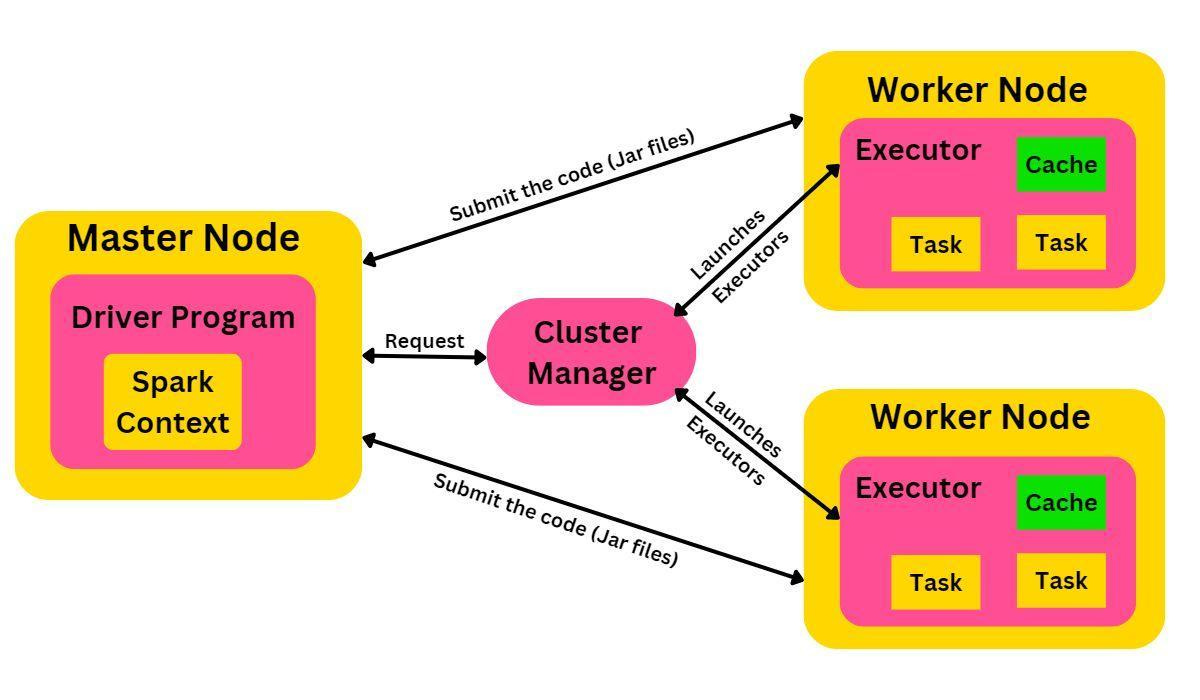 Mastering Apache Spark Executor Tuning: A Practical Guide