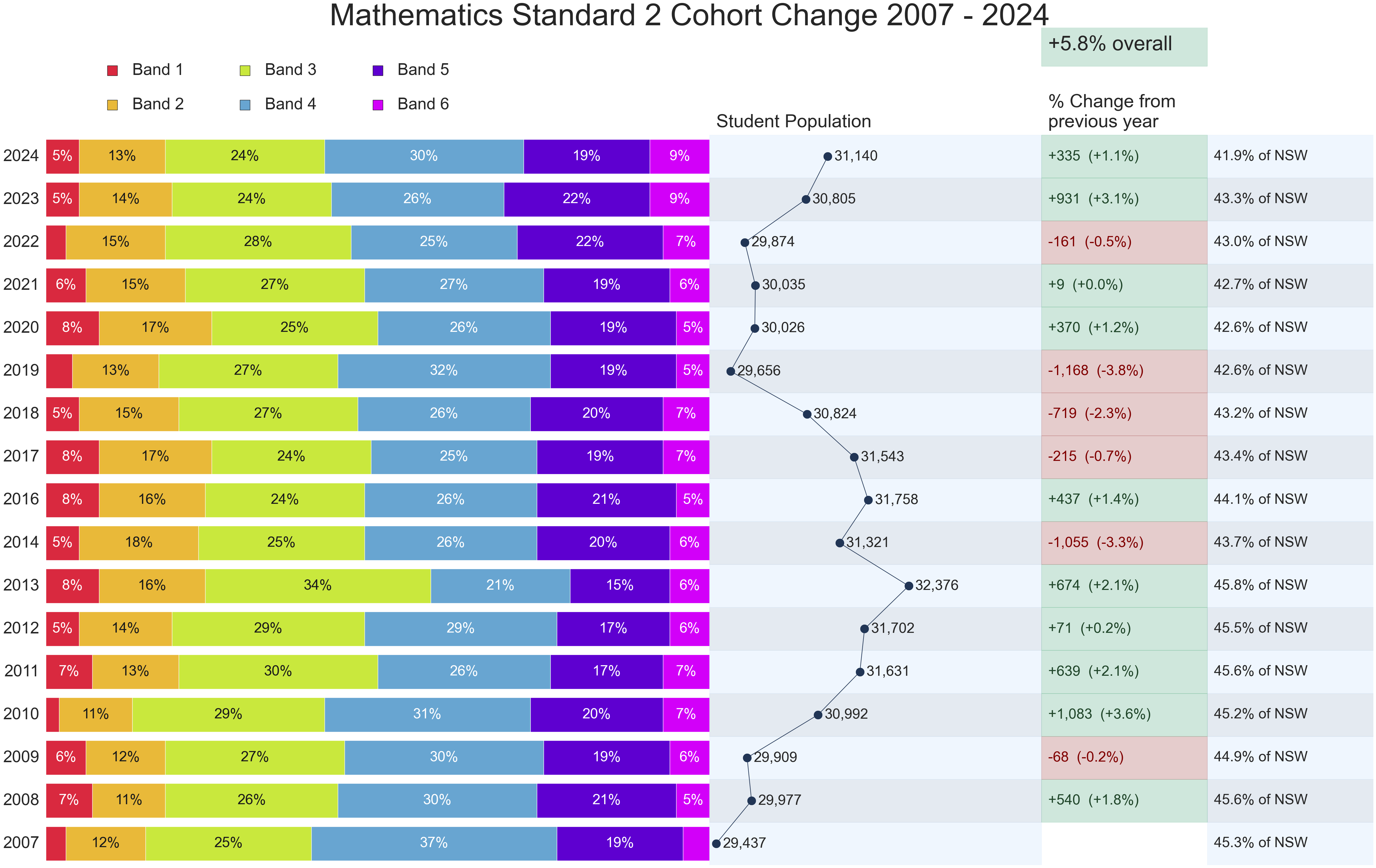 HSC Maths - Standard & Advanced - by Graham Wright