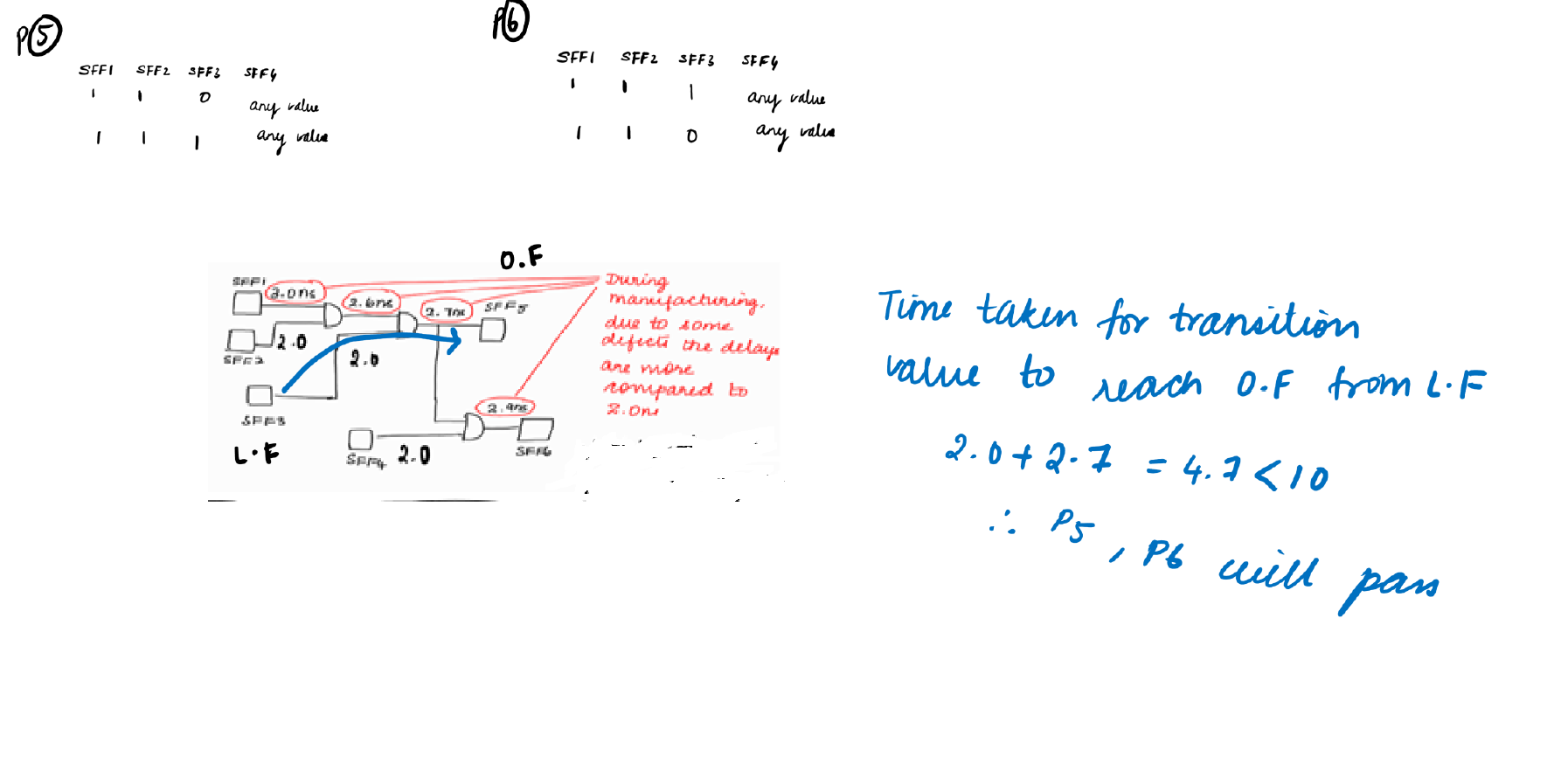 Path Delay Fault Model (PDF) - Vidisha’s Substack