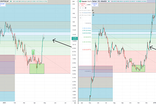 Blockchain Backer’s Newsletter | Substack