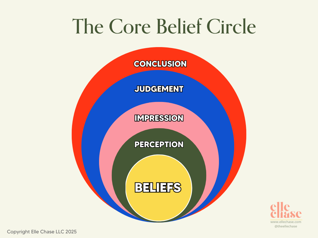 The Shame Loop: How Negative Core Beliefs Keep You Stuck (and How to ...