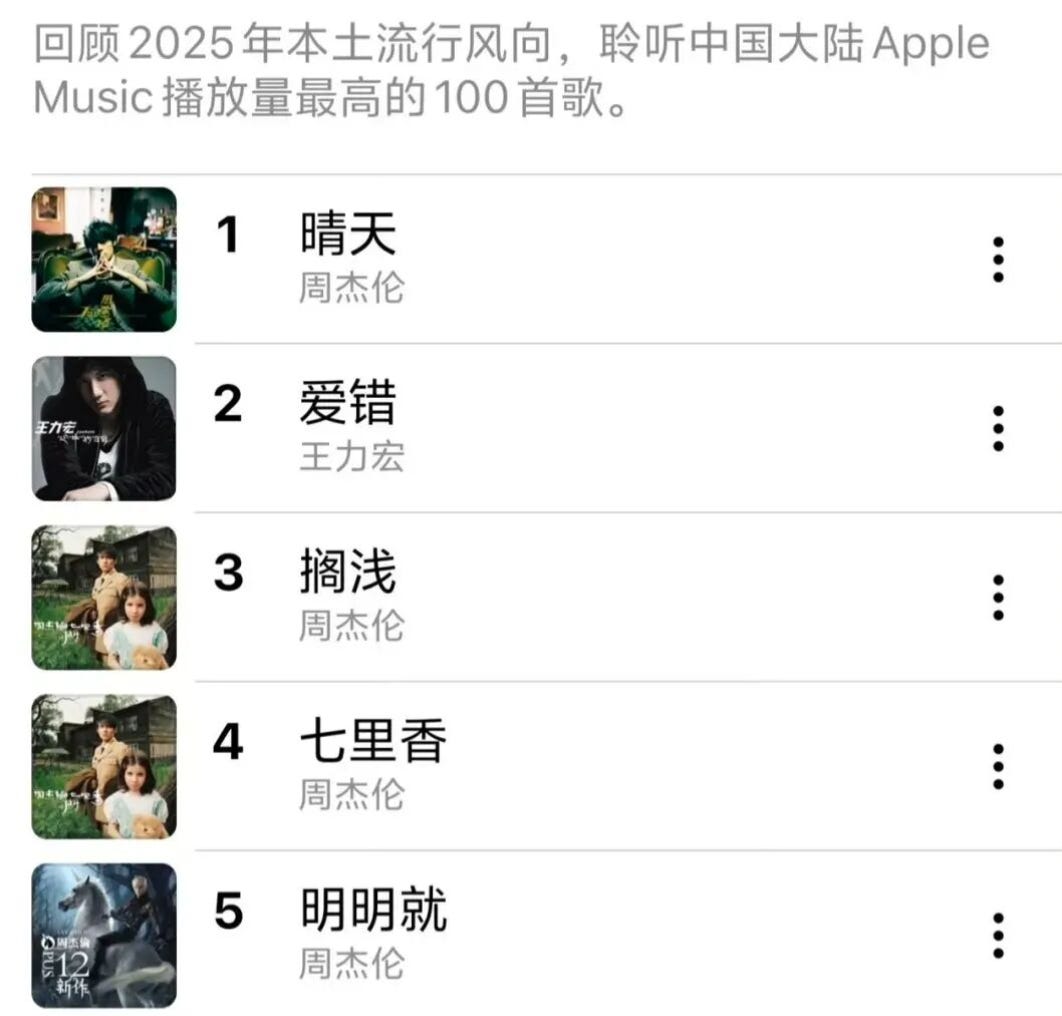 What was China listening to in 2025? - by Jake