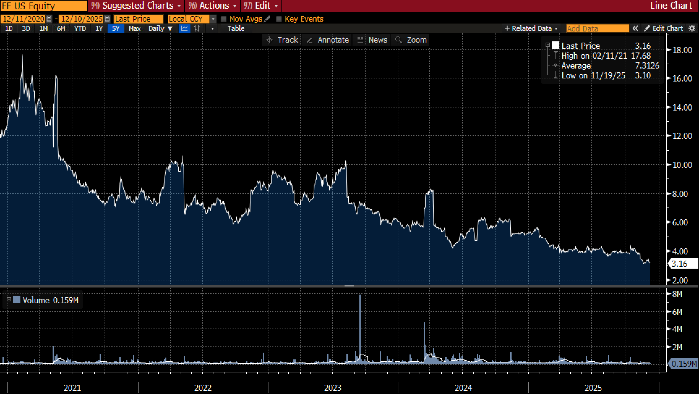 FutureFuel - Waterboy Stocks