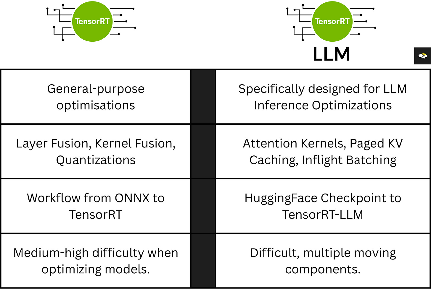 The AI Engineer's Guide to Inference Engines and Frameworks