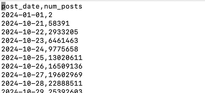 650GB of Data (Delta Lake on S3). Polars vs DuckDB vs Daft vs Spark.