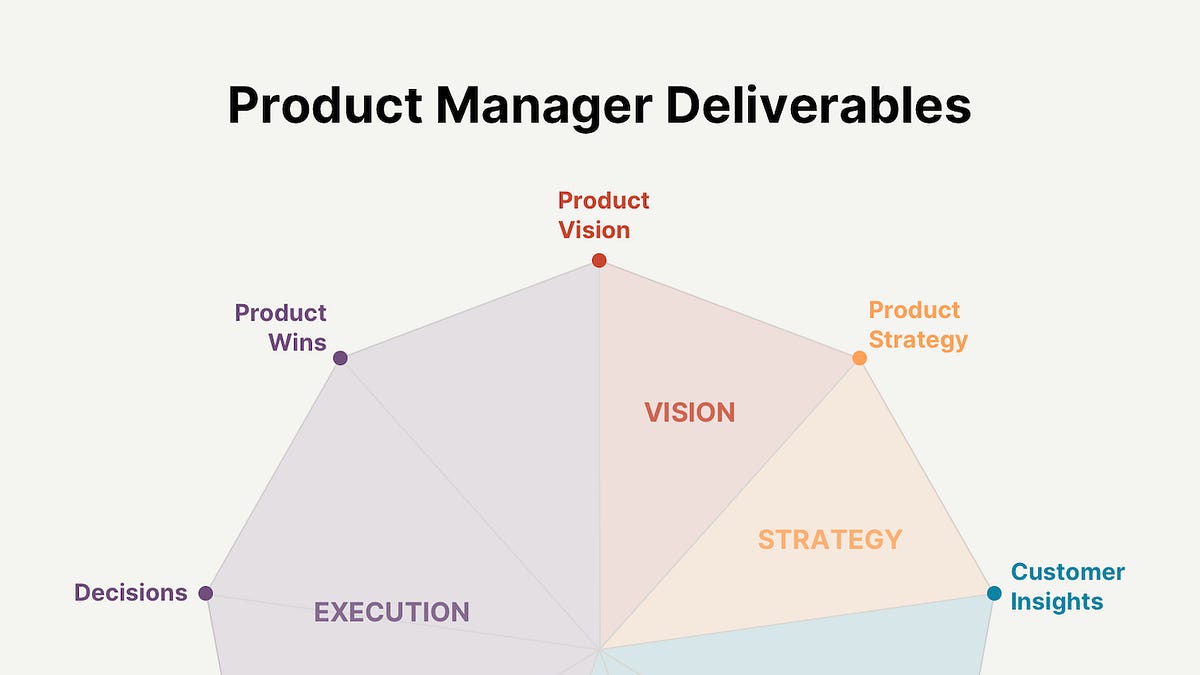 The Top Deliverables of Product Managers - Sachin Rekhi
