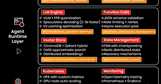 AI with Aish | Aishwarya Srinivasan | Substack