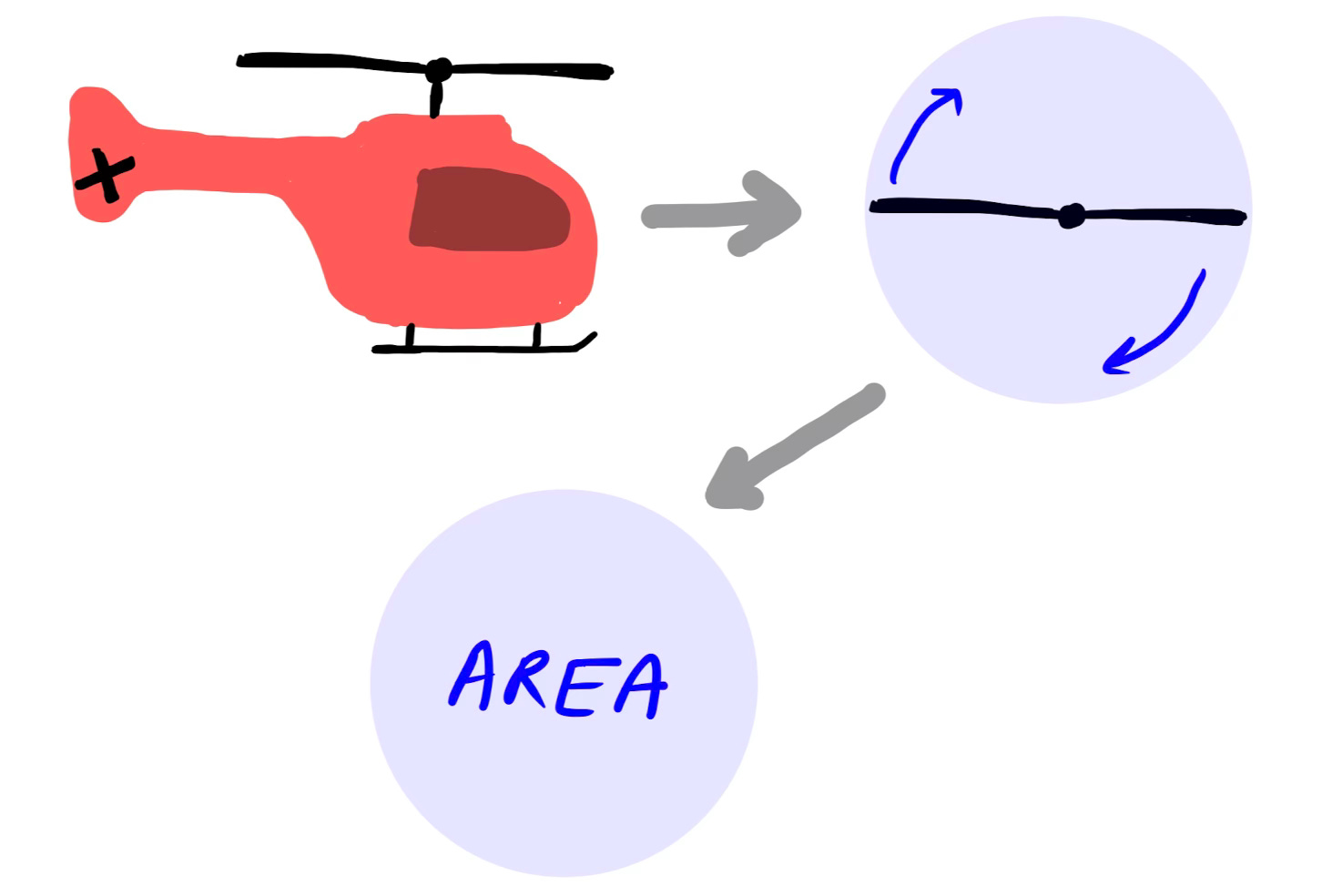 Physics of Helicopters: Part 1 - by Aditya Sharma