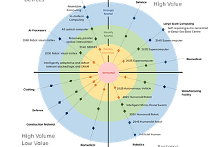 State of the Future | Lawrence Lundy-Bryan | Substack