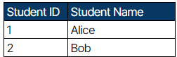 Effective Schema Design for SQLite: Key Principles