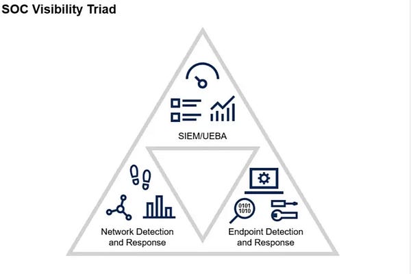 Detection Engineering Weekly | Zack Allen | Substack