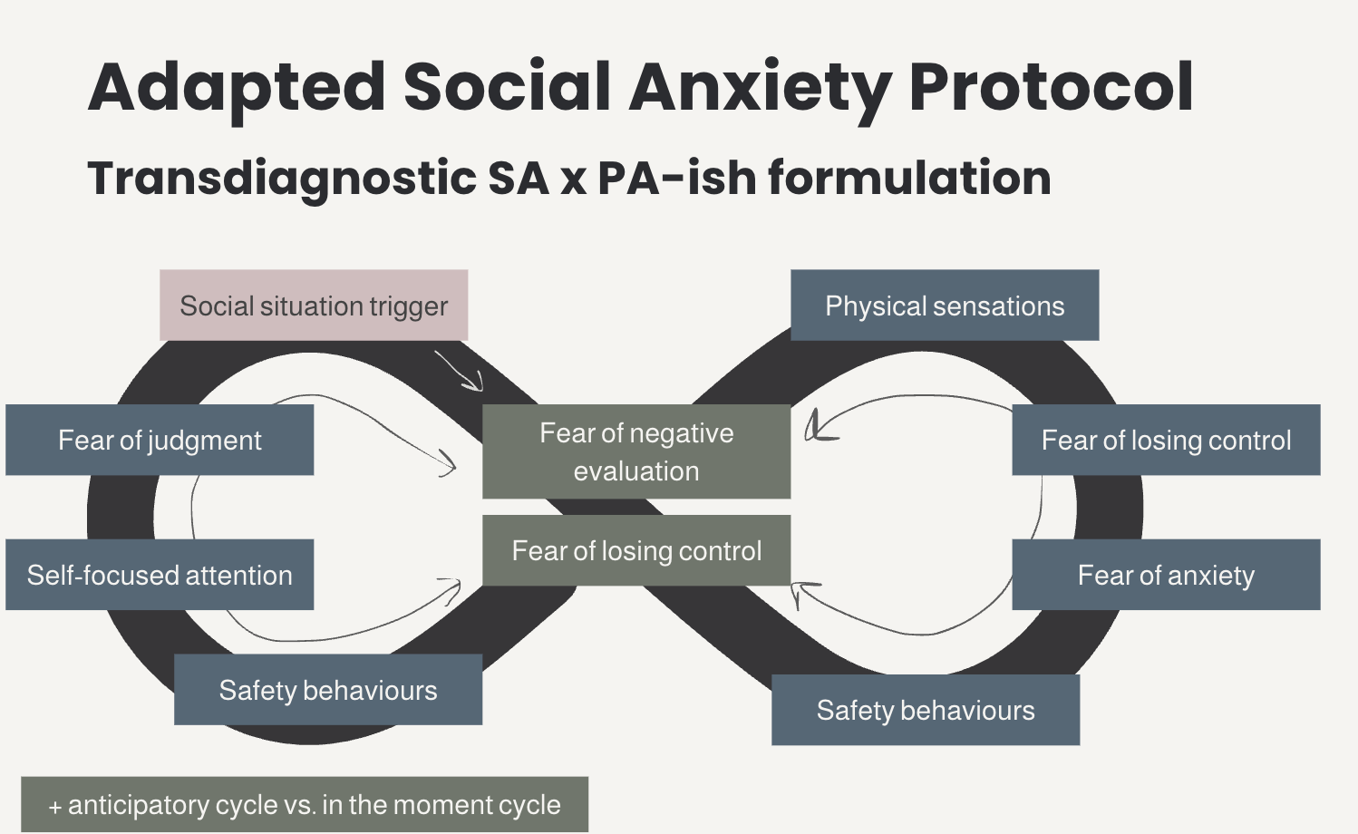Understanding Public Speaking Anxiety: A Clinical Map for CBT Therapists