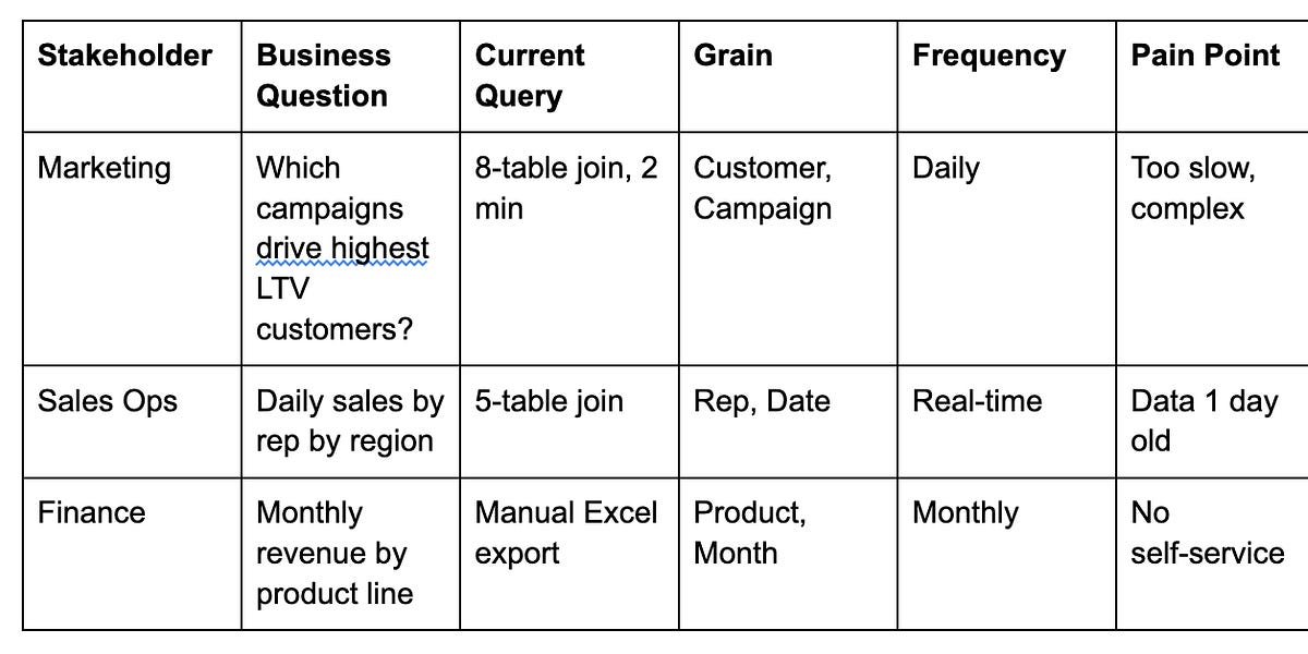 Data Modeling in Databricks: The Complete Guide