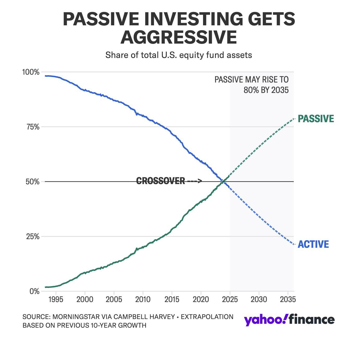 Economic Endgame Explained In 2 Minutes