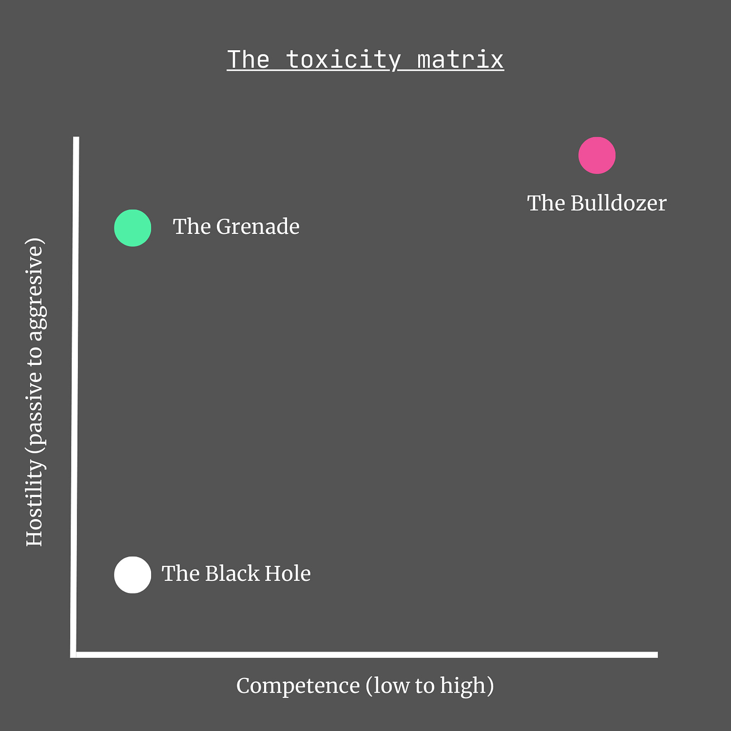 The Toxicity Firewall: How to Survive Office Villains Without Becoming One