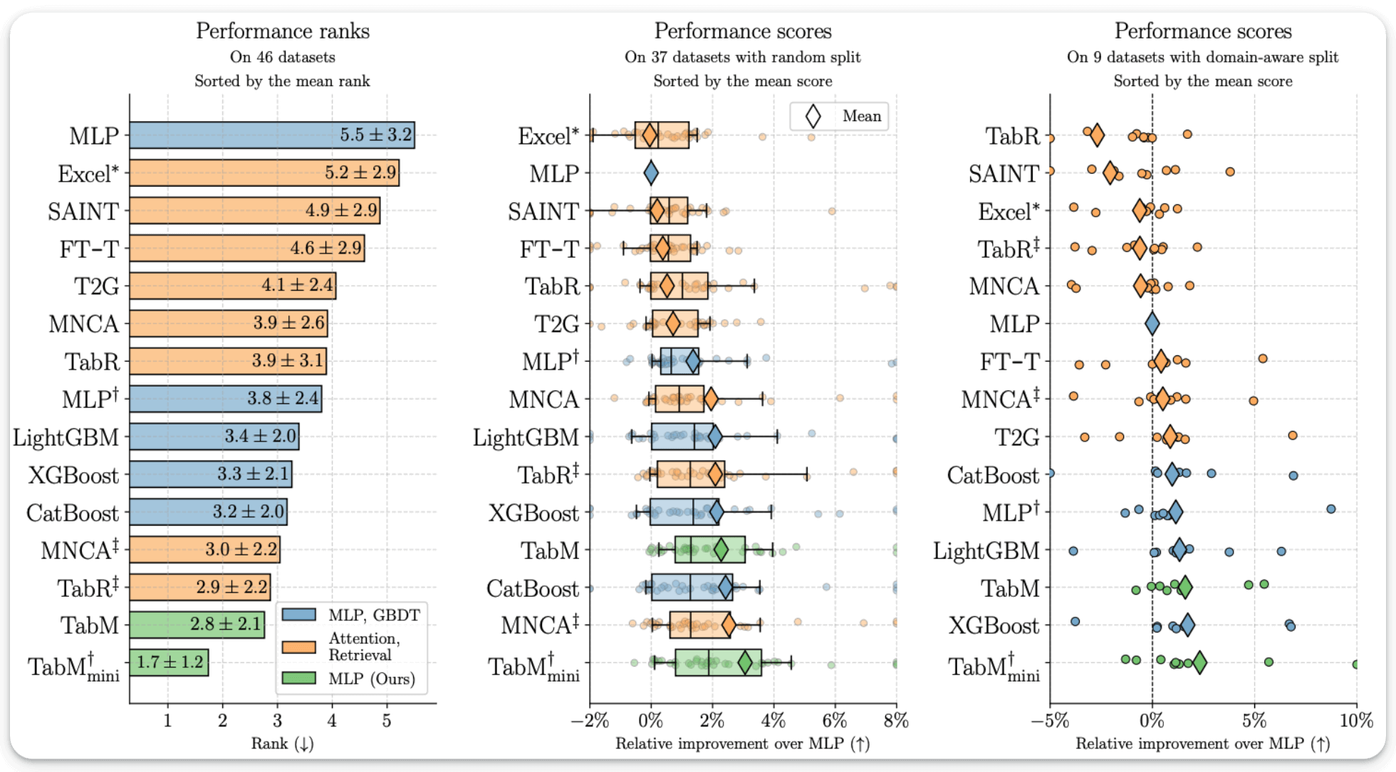 TabM: A Powerful Alternative to MLP Ensemble