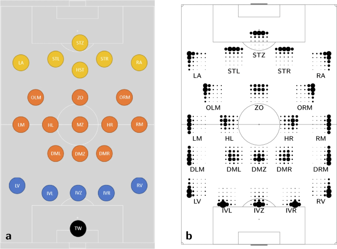 How Can We See a Team’s Shape in Real Time?