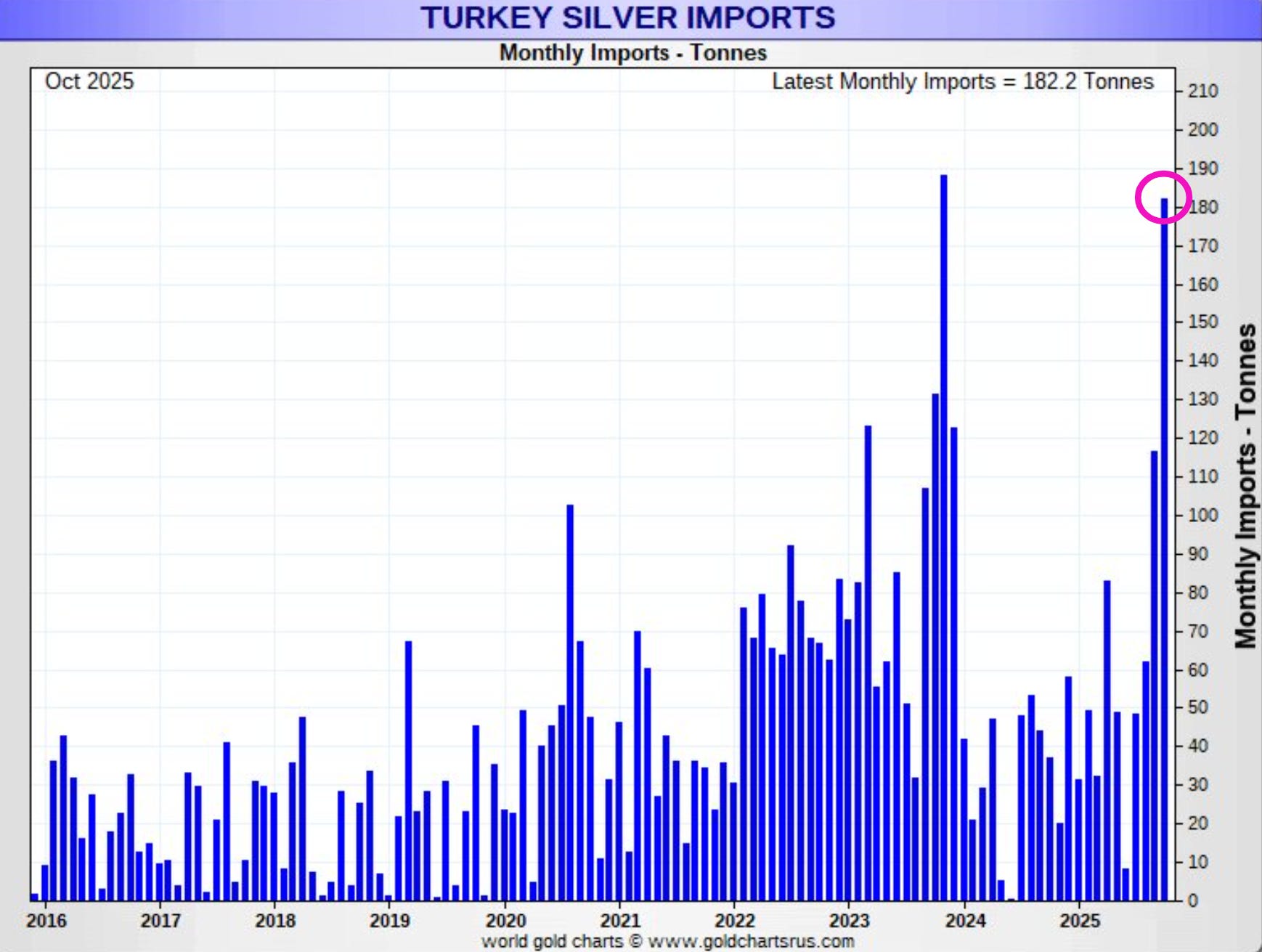 Japan Fires Its Last Bullet, Turkey Stuffing Its Vaults with Silver ...
