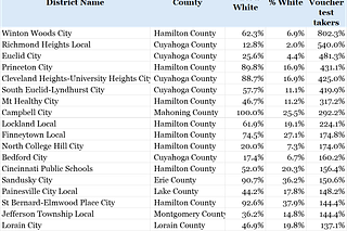 10th Period | Stephen Dyer | Substack